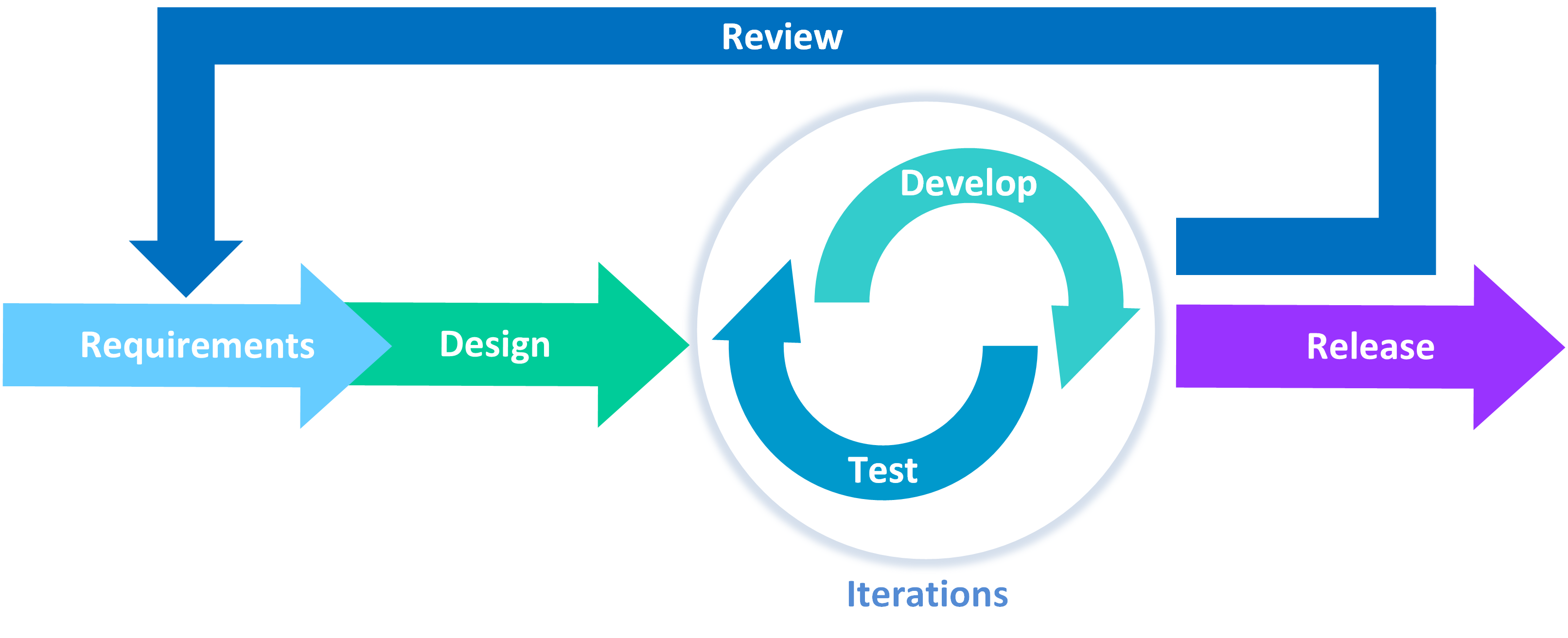 How To Write A Security Pattern Writing Patterns